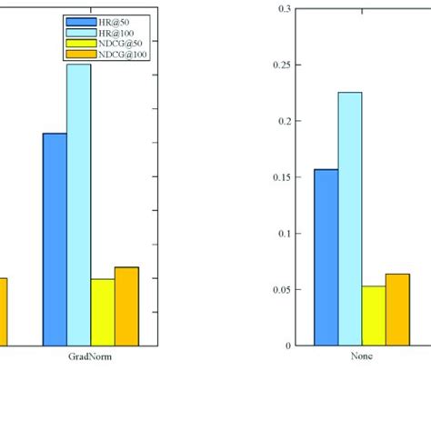A The Results Of Multiple Loss Optimization Algorithms Are Compared Download Scientific