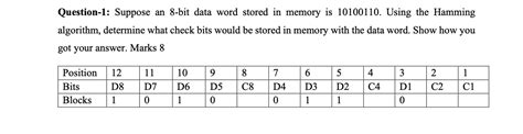 solved question 1 suppose an 8 bit data word stored in