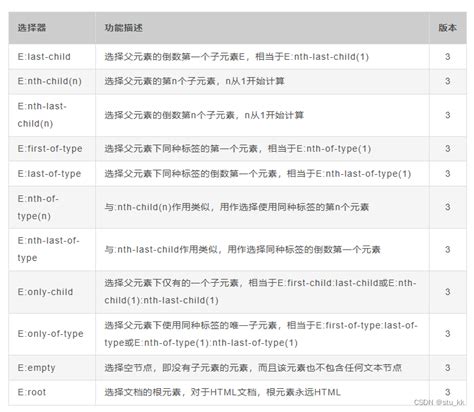前端 Css篇（详解css）前端css Csdn博客