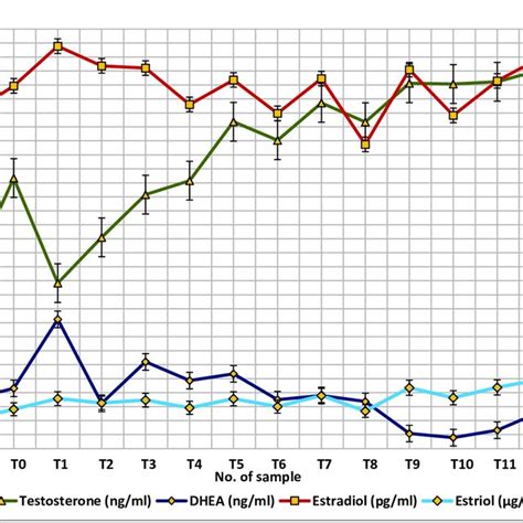 Diagrammatic Representation Of Experimental Protocol Download Scientific Diagram