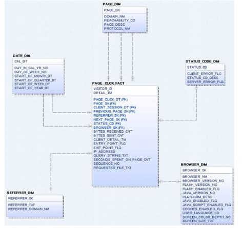Creatively Technical Star Schema In Hadoop