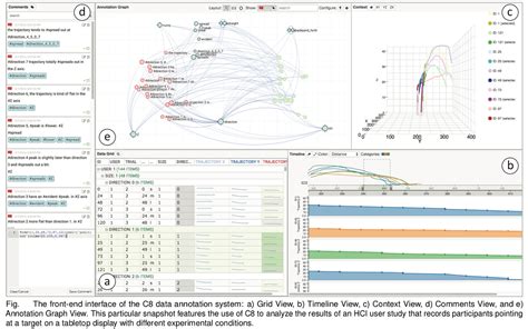 Understanding Annotation Graphs Supporting The User Adding Extra By Anam Bhatia Visumd