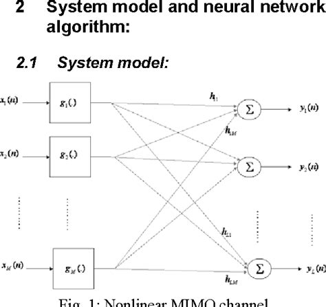 Figure 1 From Neural Network Modeling And Identification Of Nonlinear