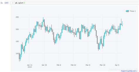 【数据分析师 数据可视化】第二章：plotly绘图基础篇用plotly画图 Csdn博客