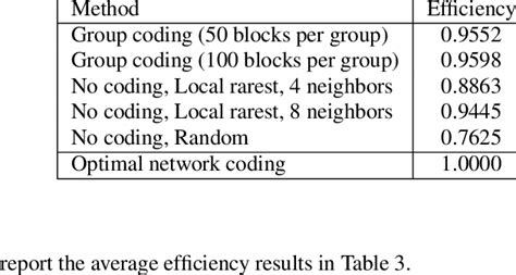 Utilization Of Server Resources Download Table