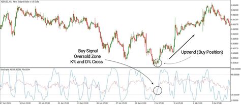 Stochastic Rsi Indicator Mt5 Free Download Trading Indicator For Metatrader 5