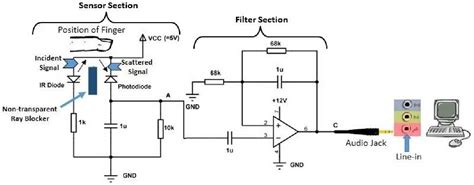 Figure 1 From Low Cost Computer Based Heart Rate Monitoring System Using Fingertip And