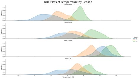 Professionally Visualize Data Distributions In Python Towards Data