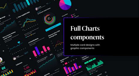 Full Charts Components Figma