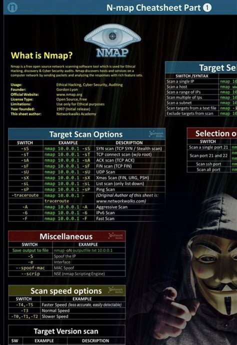 Pin By Subrata Sardar On Quick Saves Best Hacking Tools Life Hacks