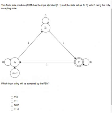 Solved This Finite State Machine Fsm ﻿has The Input