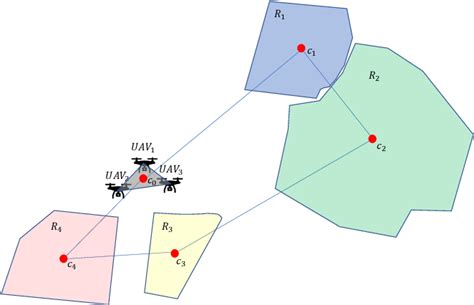figure 3 from spiral coverage path planning for multi uav photovoltaic panel inspection