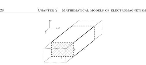 2 rectangular waveguide configuration with wave propagation in the z