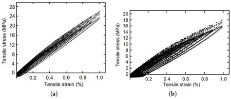 Polymers Special Issue Computational Modeling And Simulation Of