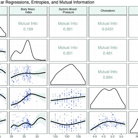 Pairwise Plots Of The Risk Factor Variables Are Again Provided But With Download Scientific