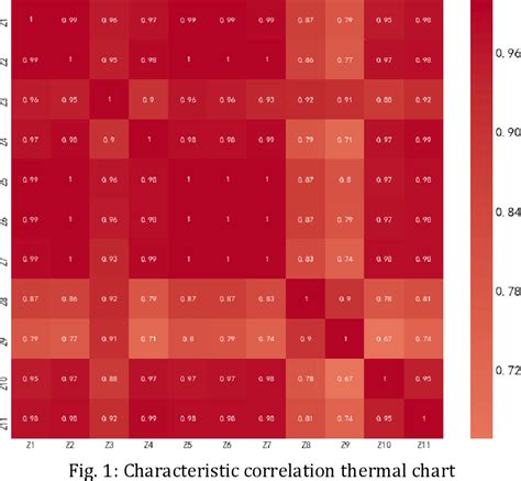 Figure 1 From Prediction Of Port Container Throughput Based On Cnn And