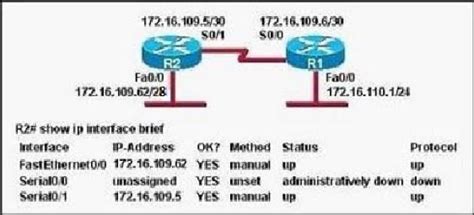 Cisco Ccna Exam Q177 Premium Ccna Exam Questions