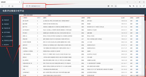 基于python豆瓣电影爬虫数据可视化分析推荐系统（完整系统源码数据库详细文档论文详细部署教程）python电影评论爬取分析可视化