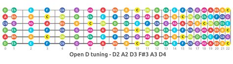 10 Alternate Guitar Tunings You Should Try