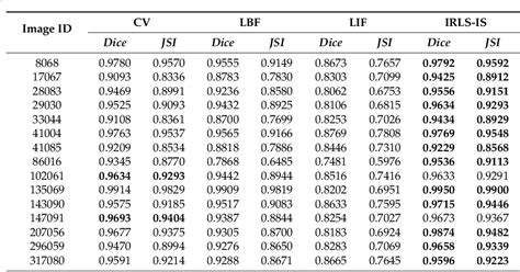 Table 1 From An Image Segmentation Method Based On Improved Regularized