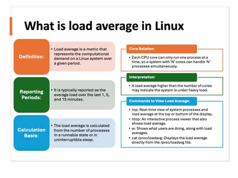 Troubleshooting High Load Average On Linux Howtouselinux