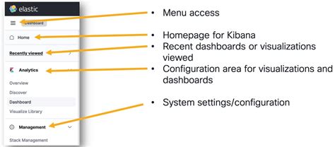 Understand Log Analytics ELK Stack On ISE Cisco