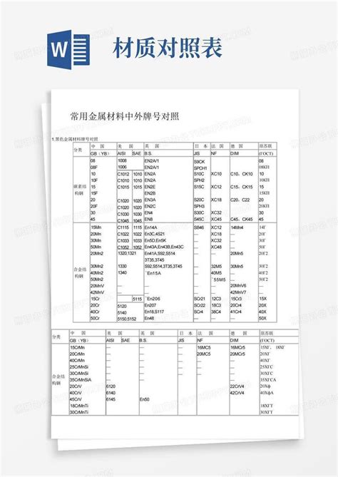 材质对照表word模板下载编号qzwwzwoa熊猫办公