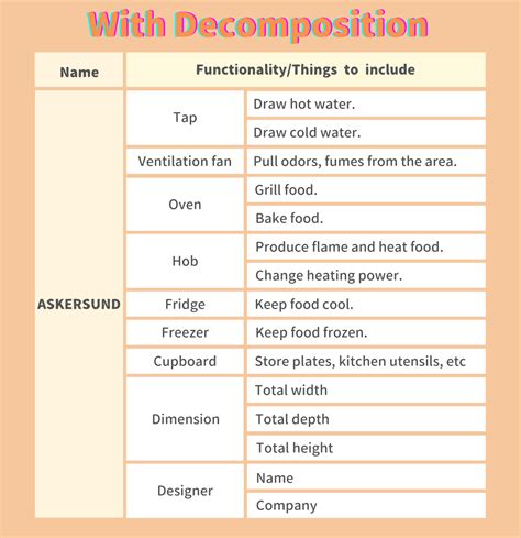 Examples To Remember The Concept Of Abstraction Generalisation