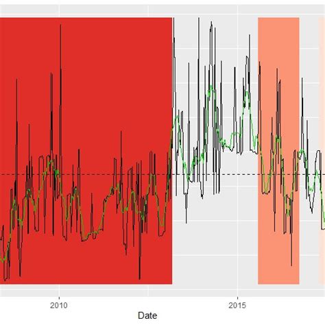 Mst Based On Dtw In Normal State Own Source Download Scientific Diagram