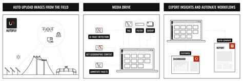 The Five Benefits Of Centralized Control For Your Inspection Workflow