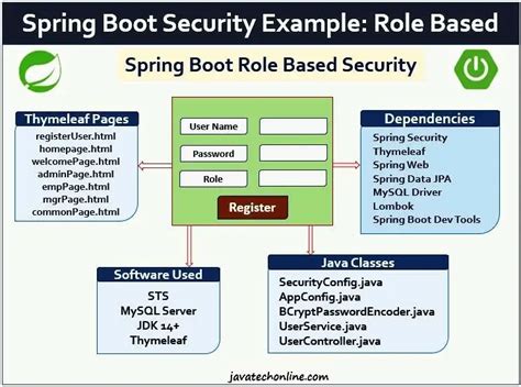 [译]如何在spring Boot2中使用userdetailsservice实现安全性？ Java、spring、spring Boot、microservices