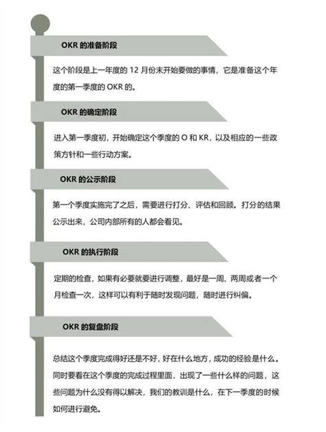 【干货】okr为什么优于kpi？复旦大学管理学院教授手把手教你制定、实施、复盘okr 知乎