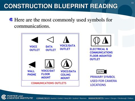 Ppt Construction Blueprint Reading Powerpoint Presentation Free Download Id 1540020