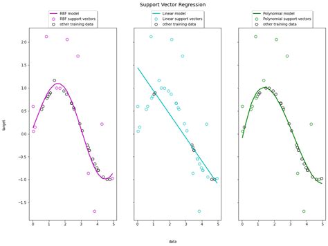Svm Regression — 데사견문록