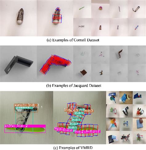Figure 4 From Roi Based Robotic Grasp Detection For Object Overlapping Scenes Semantic Scholar