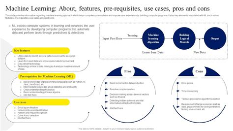 Machine Learning About Features Pre Requisites Chatgpt Openai Conversation Ai Chatbot Chatgpt Cd