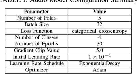 table i from multimodal speech emotion recognition using deep learning
