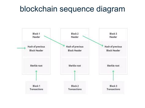 Blockchain Types Architecture Pptx