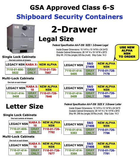 Alpha Safe 2 Drawer Legal And Letter Size Containers