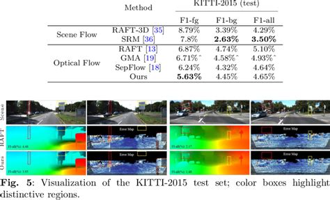 Fl Error Of Different Optical Flow And Scene Flow Methods On The Download Scientific Diagram