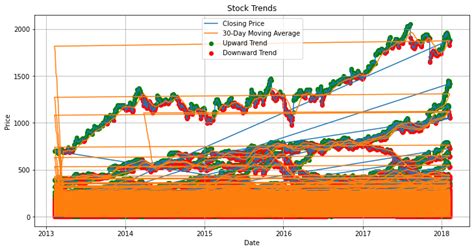 github shivanirashinkar stockanalyzer this project is aimed at performing analysis on