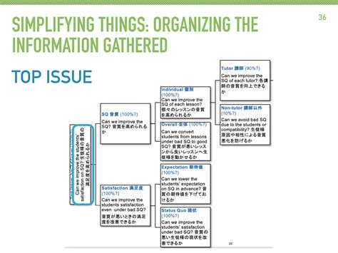 Problem Solving 101 Pdf Problem Solving 101 Pdf