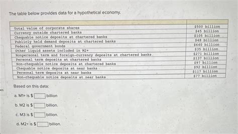 Solved The Table Below Provides Data For A Hypothetical