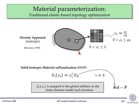 ppt crashworthiness design using topology optimization powerpoint