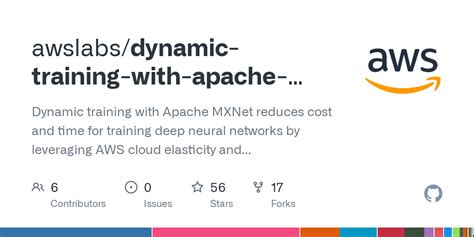 Dynamic Training With Apache Mxnet On Awsr Packagermodelrnnr At