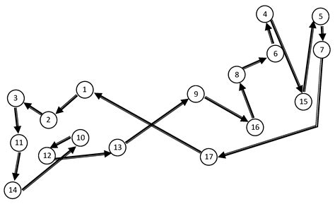 Travelling Salesman Problem