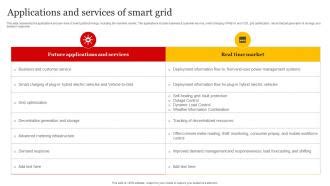 Smart Grid Implementation Applications And Services Of Smart Grid PPT Sample