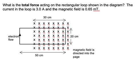 Solved What Is The Total Force Acting On The Rectangular Chegg Com