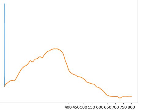 python graph edit on matplotlib stack overflow