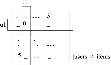 Recent Trends In Recommender Systems A Survey Bohrium